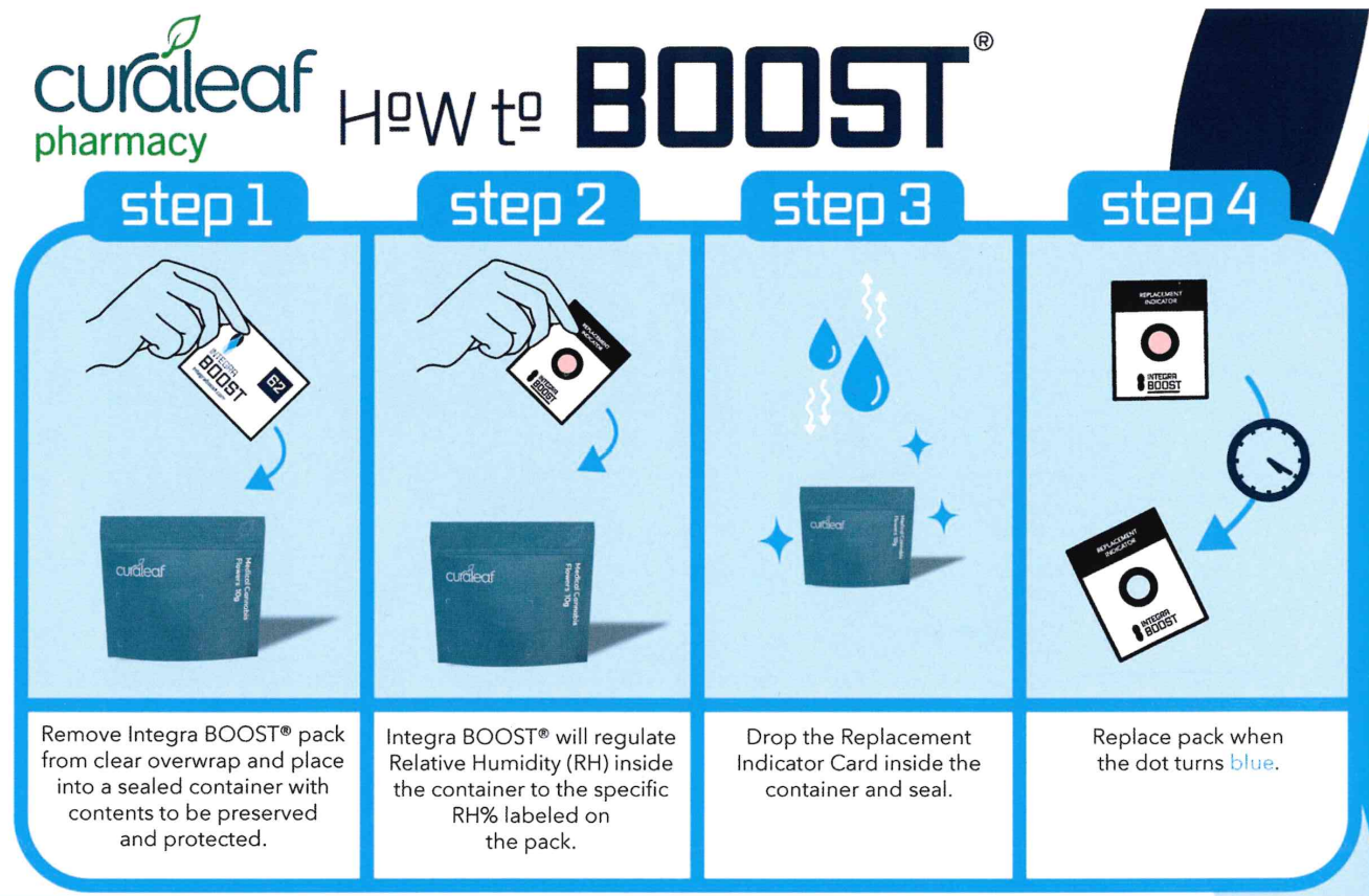Integra BOOST® pack included in my delivery of medication - What is it ...